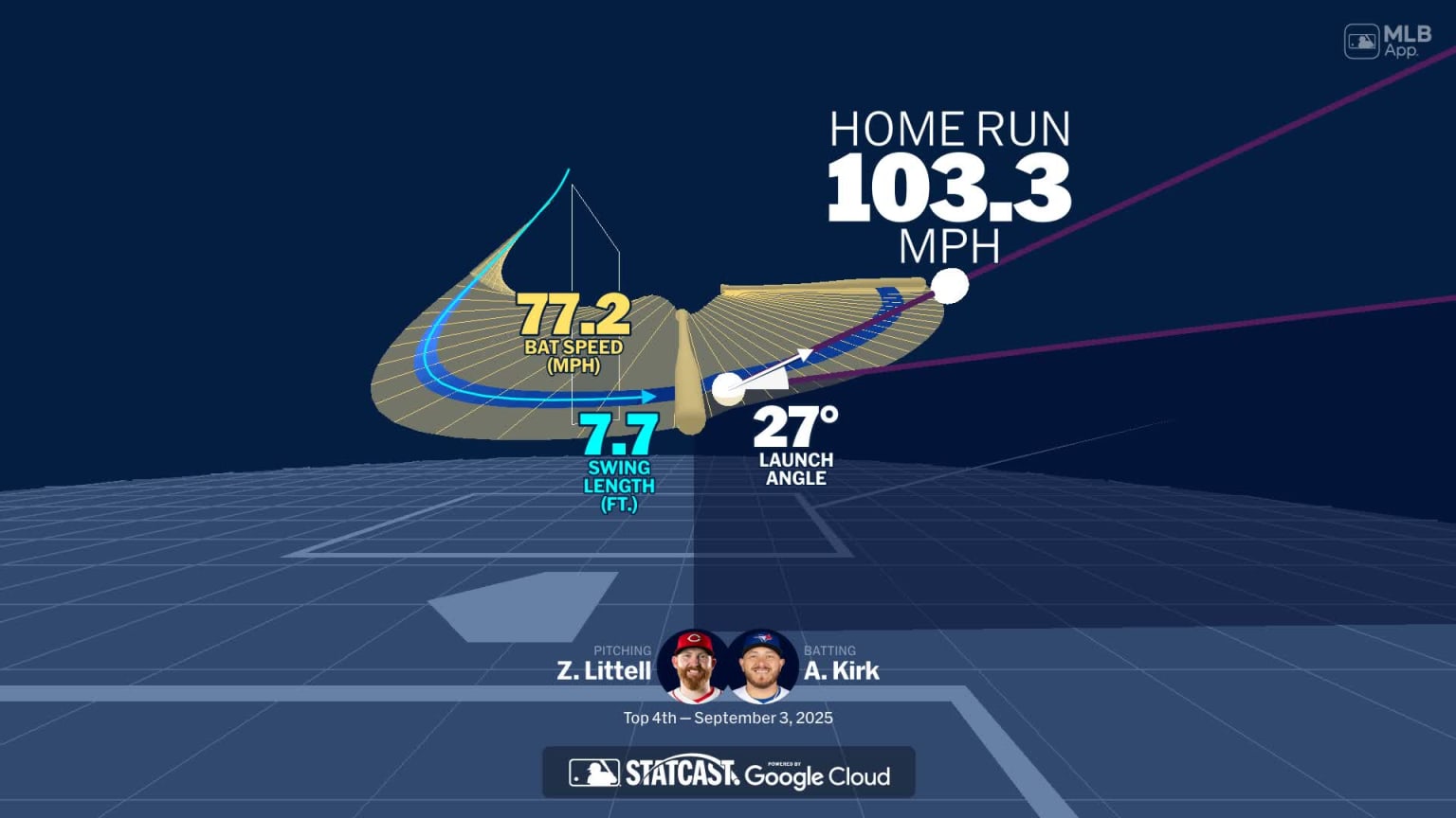 Analyzing Alejandro Kirk's home run through bat tracking | 09/03/2025 ...
