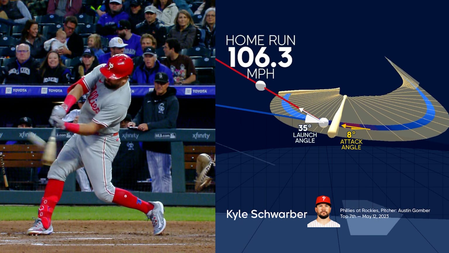 Take a look at Kyle Schwarber's HR using Data Viz | 05/12/2023 | Philadelphia Phillies