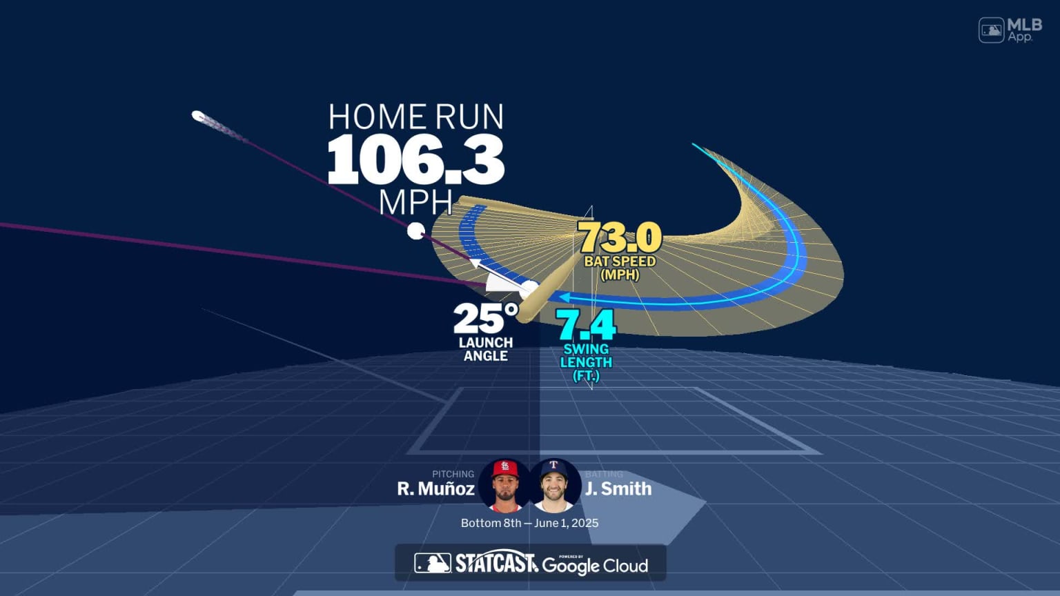 A deep dive into Josh Smith's home run | 06/01/2025 | MLB.com