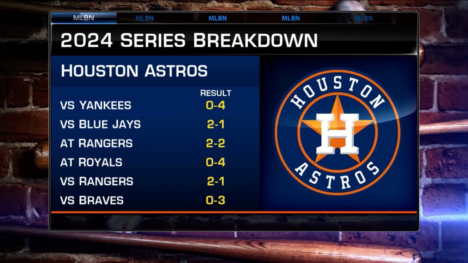 Breaking down the Astros' start to the season | 04/19/2024 | Seattle ...