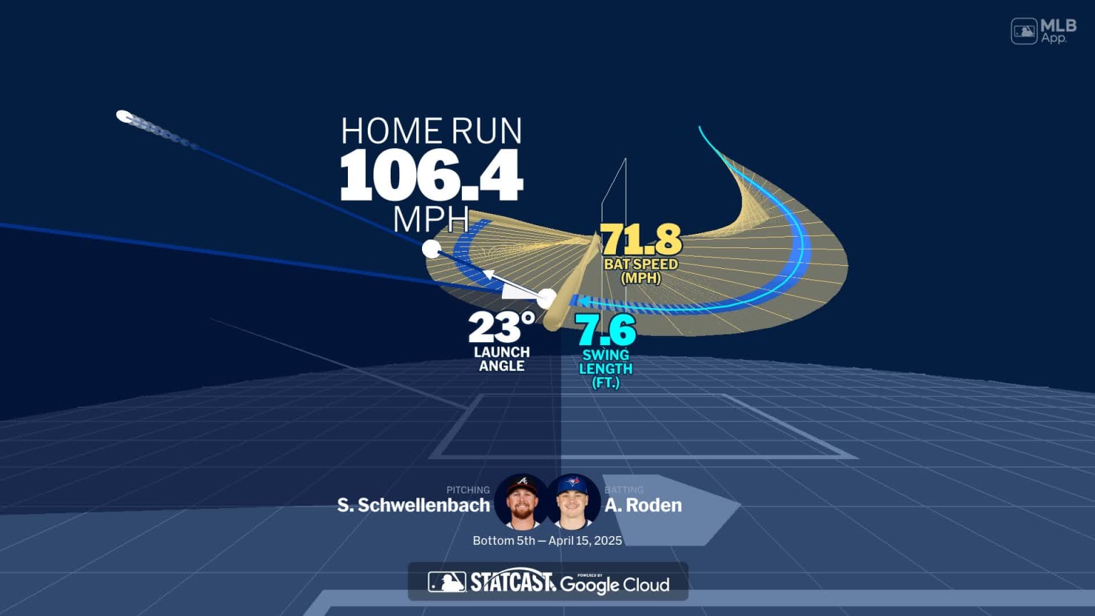 Visualizing Alan Roden's swing using bat tracking technology | 15/04 ...