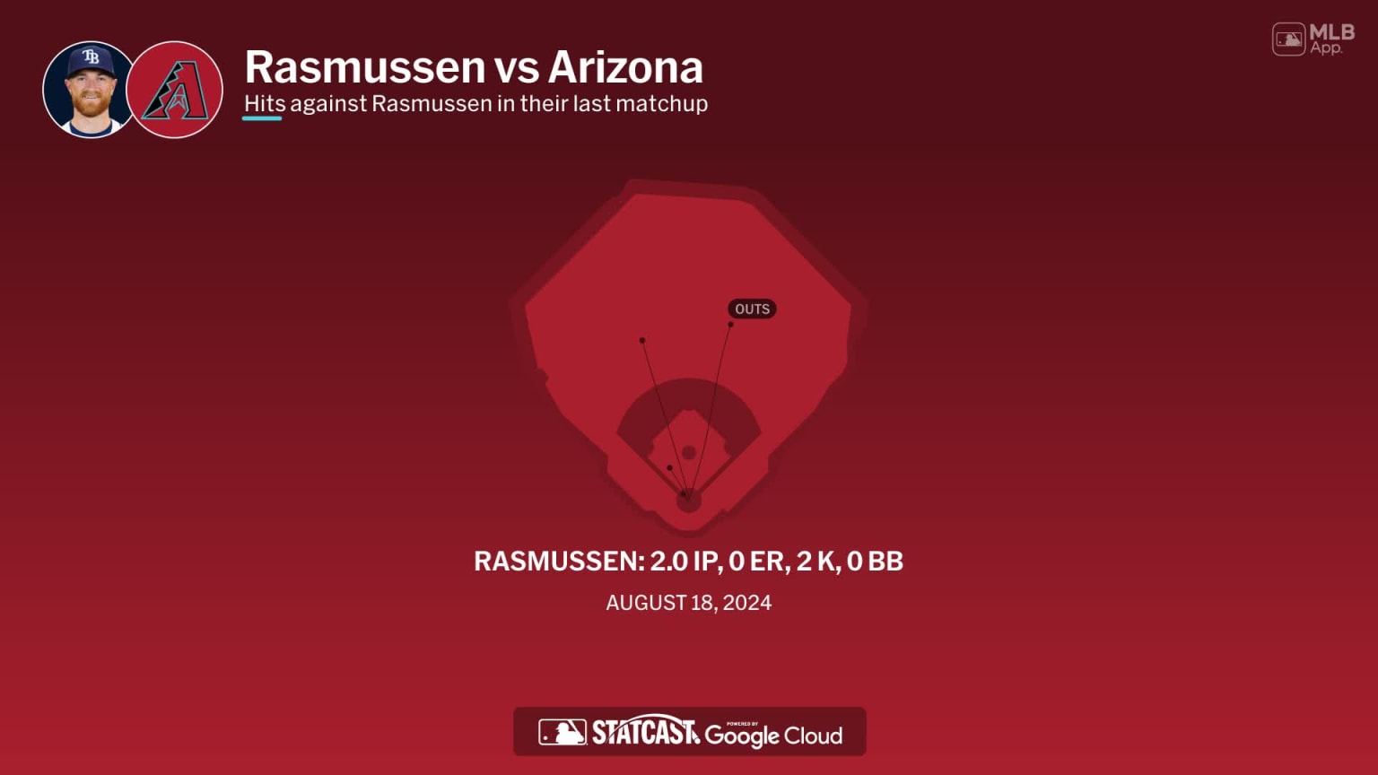 Drew Rasmussen against the Diamondbacks | 04/24/2025 | Tampa Bay Rays