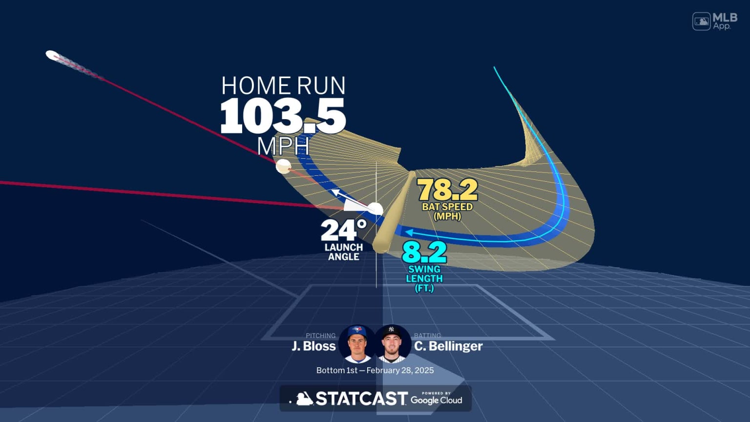 A deep dive into Cody Bellinger's home run | 02/28/2025 | New York Yankees