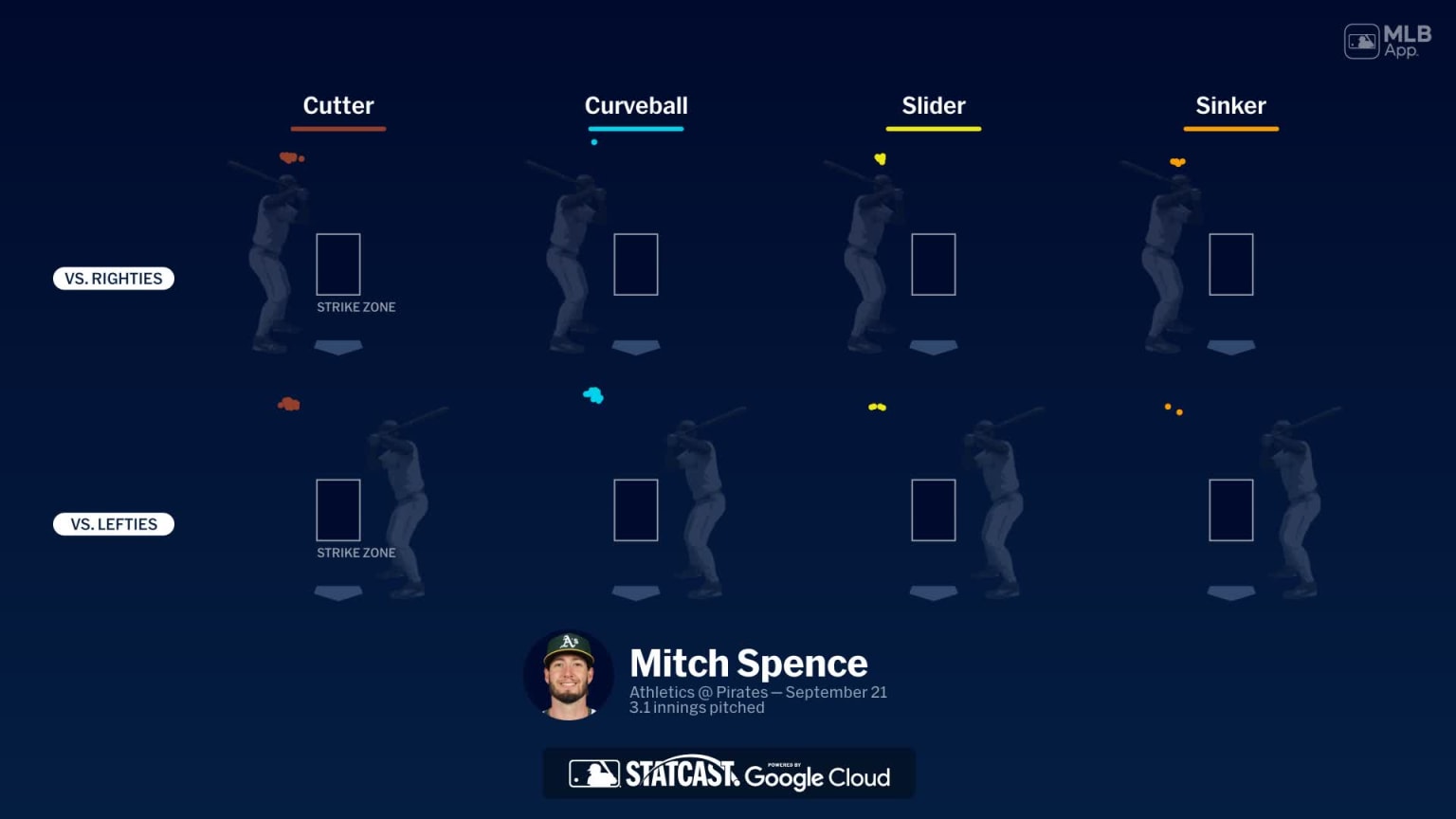 Breaking down Mitch Spence's pitches | 09/21/2025 | Athletics