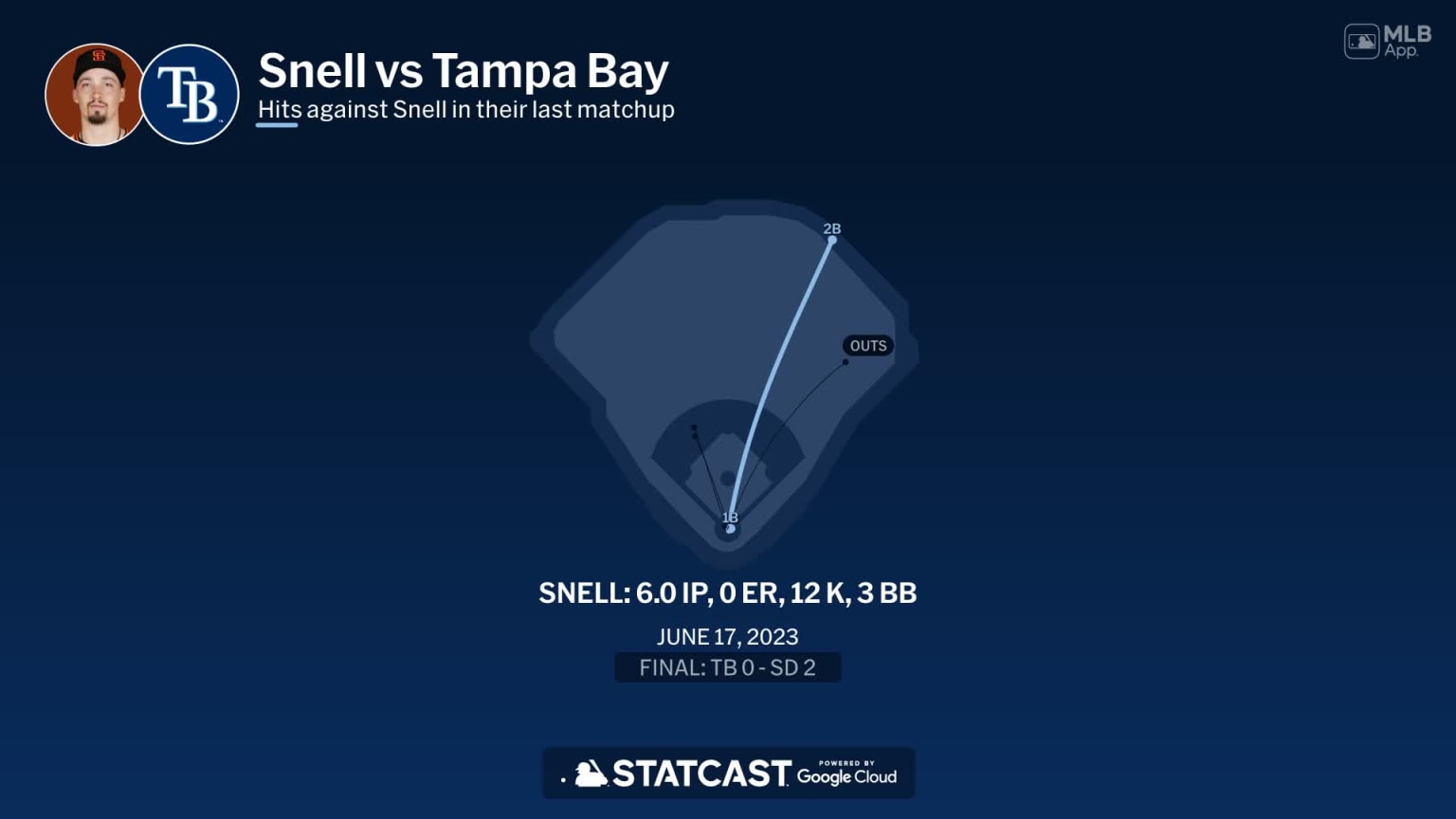Blake Snell against the Rays | 04/14/2024 | San Francisco Giants