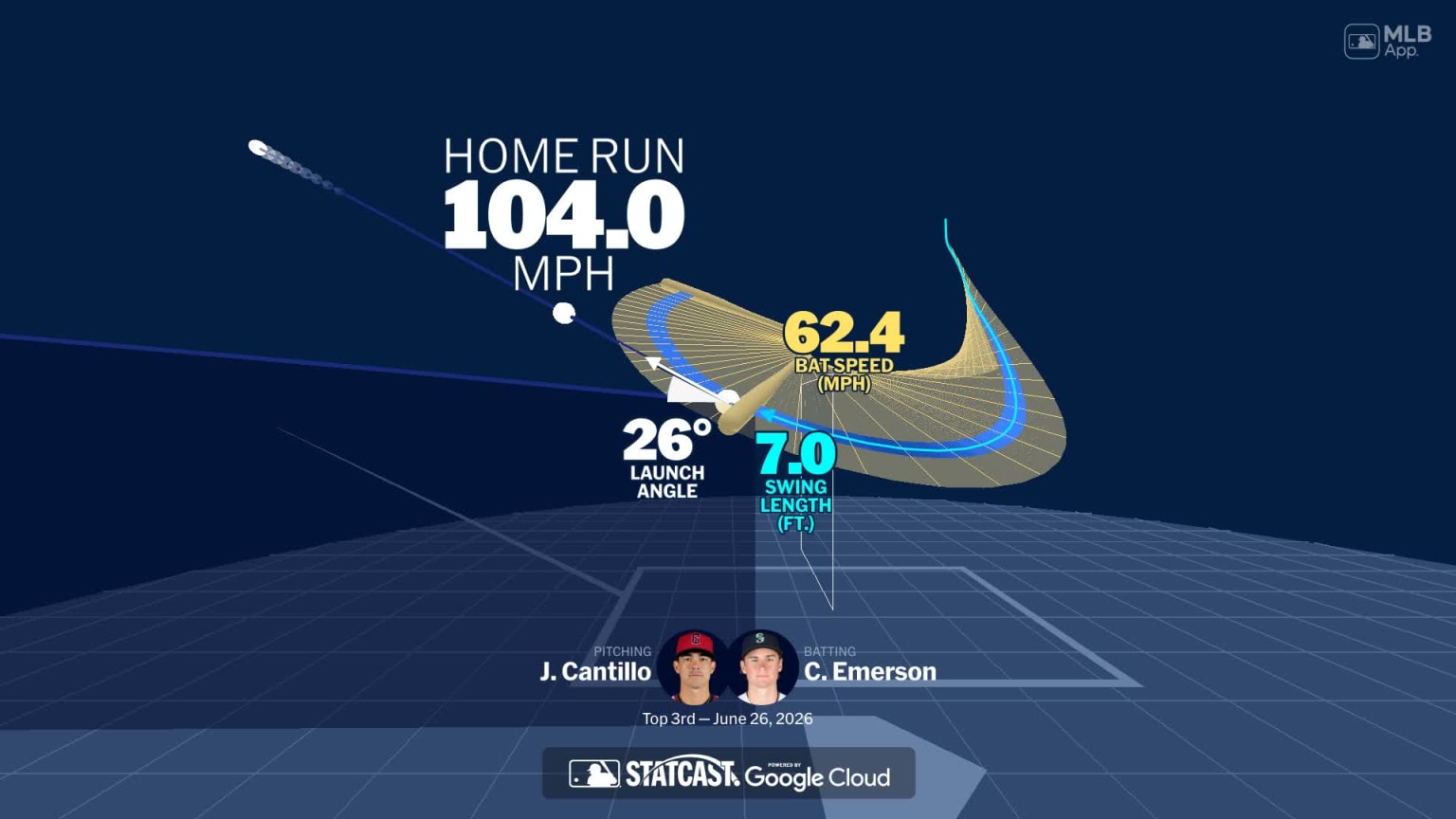 Visualizing Colt Emerson's swing using bat tracking technology | 06/26 ...
