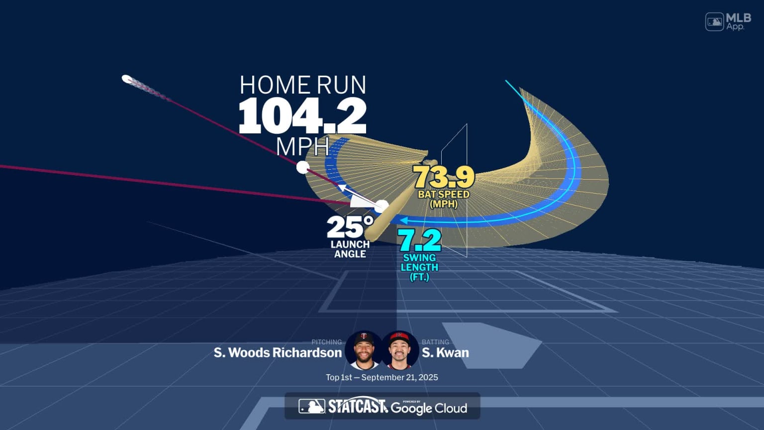 Analyzing Steven Kwan's home run through bat tracking | 09/21/2025 ...