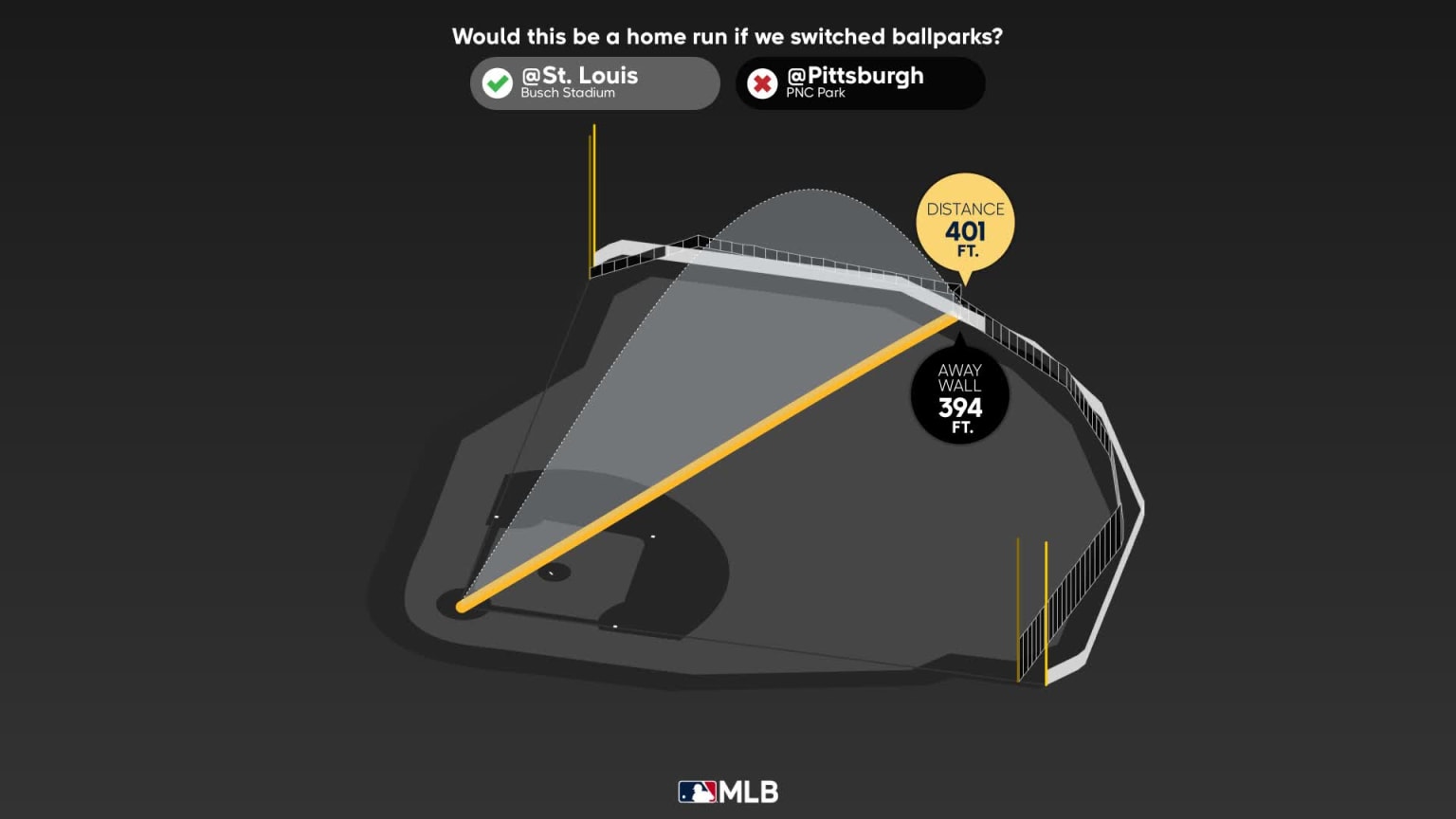Measuring the stats on Rodolfo Castro's home run | 04/13/2023 ...