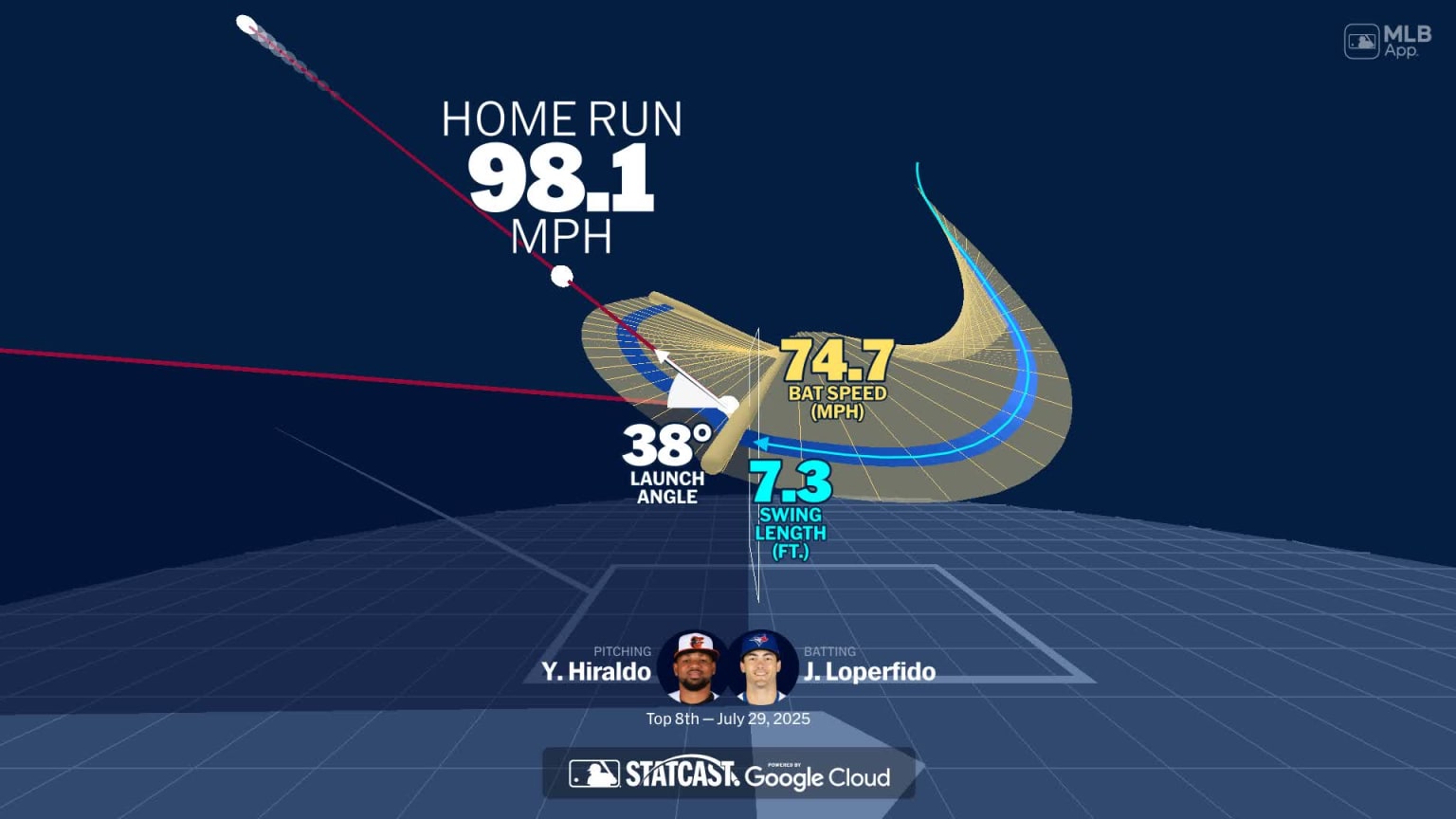 Visualizing Joey Loperfido's swing using bat tracking technology | 07 ...