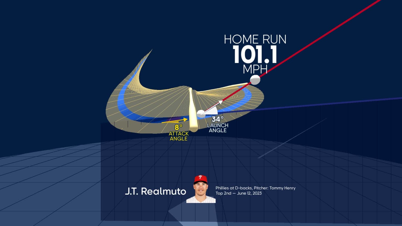 Visualizing J.T. Realmuto's swing using bat tracking technology | 06/12 ...