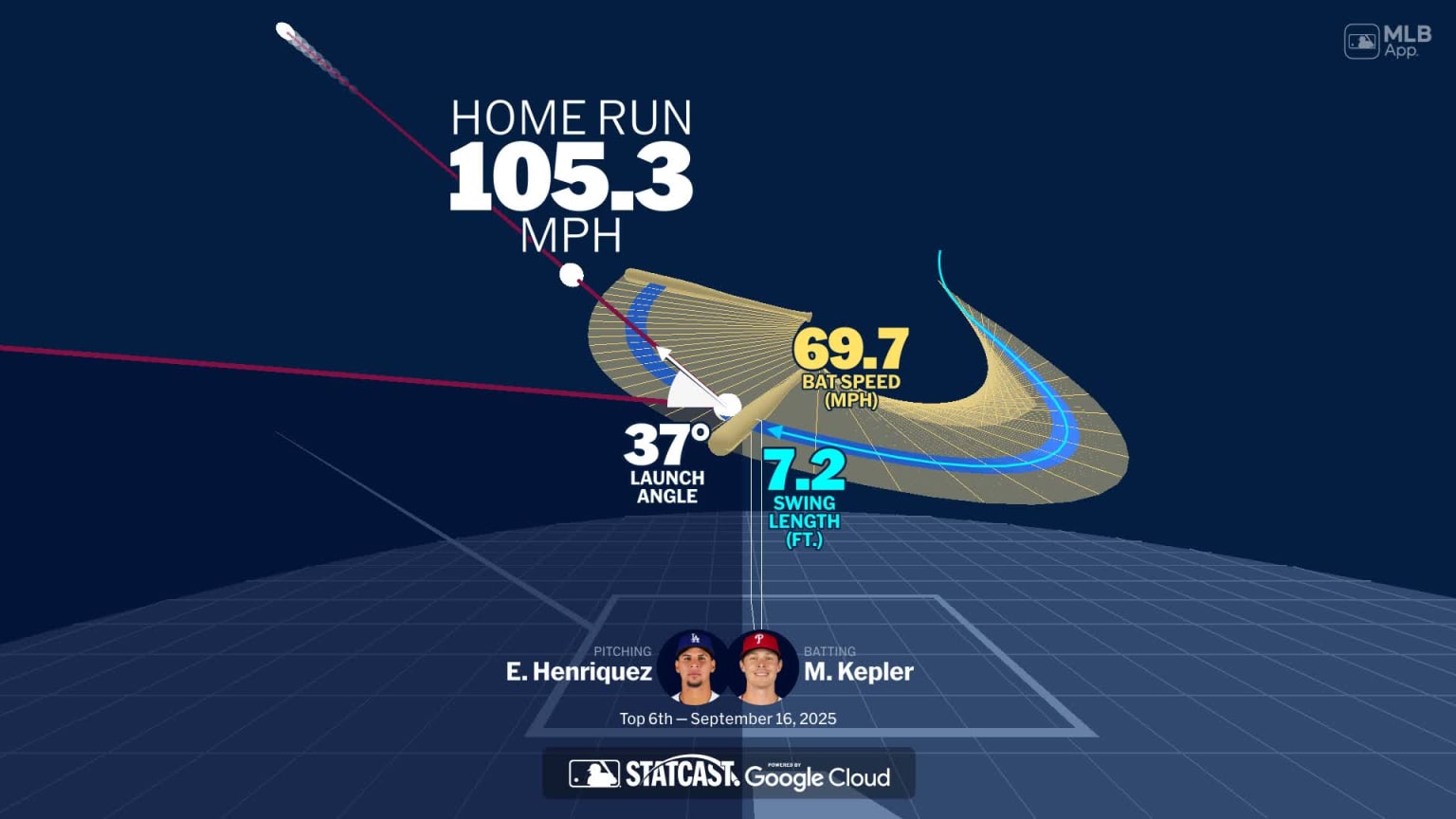 Analyzing Max Kepler's home run through bat tracking | 09/16/2025 ...