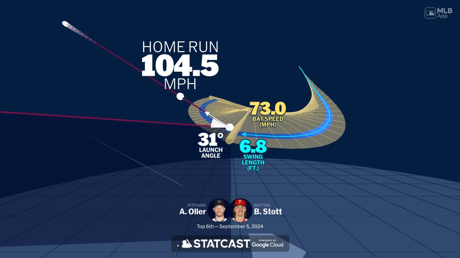 Visualizing Bryson Stott's swing using bat tracking technology | 09/05 ...