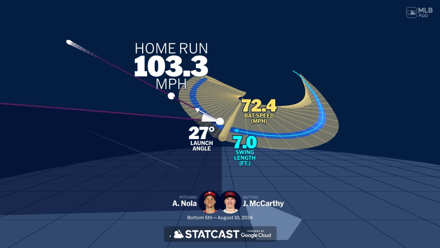 Analyzing Jake McCarthy's home run through bat tracking | 08/10/2024 ...