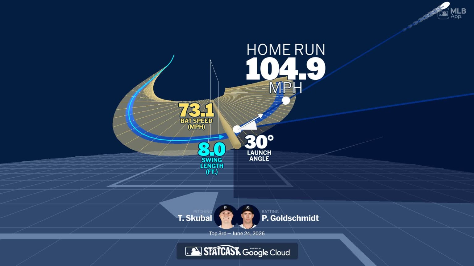 Paul Goldschmidt's home run through bat tracking data | 06/24/2026 ...