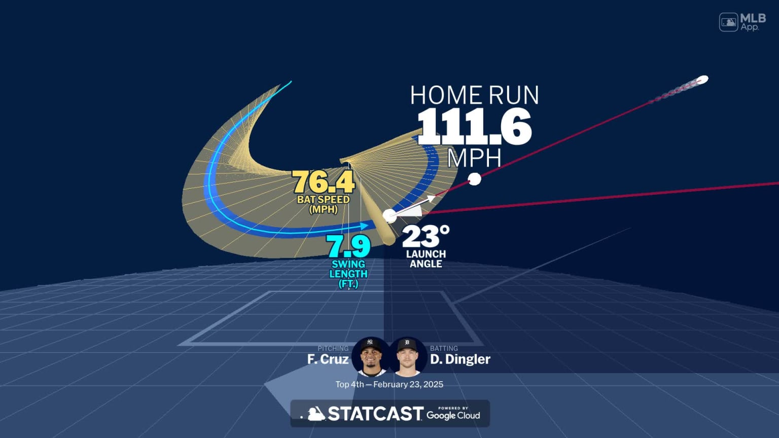 Visualizing Dillon Dingler's swing using bat tracking technology | 02 ...