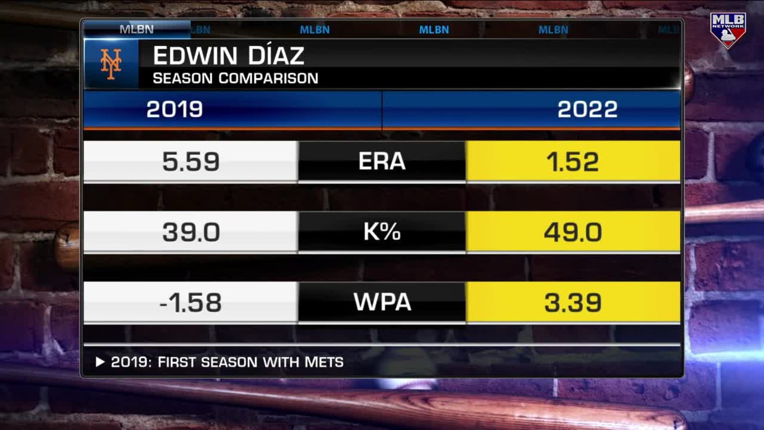 Notable closers post peak era age on MLB Now | 09/02/2022 | Seattle ...