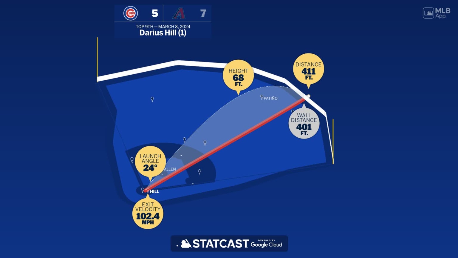 Darius Hill: Home Run Statcast Analysis | 03/08/2024 | Chicago Cubs