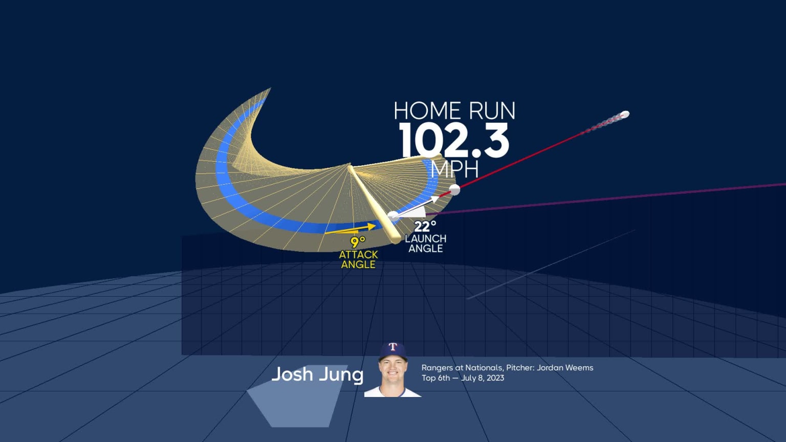 Visualizing Josh Jung's swing using bat tracking technology | 07/08 ...