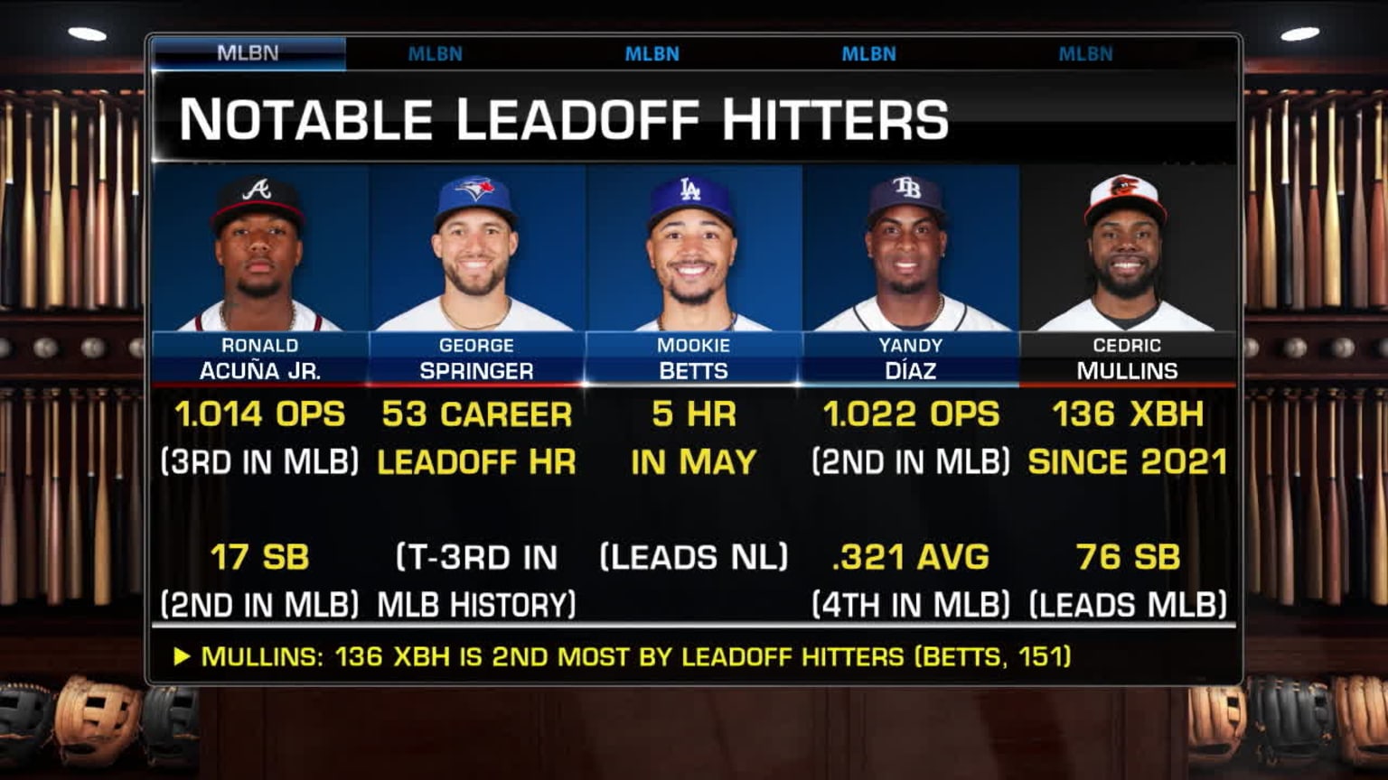 Who is the best leadoff hitter in baseball? | 05/15/2023 | Seattle Mariners