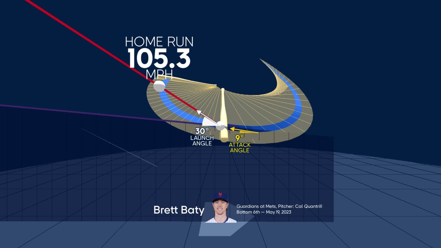 Visualizing Brett Baty's swing using bat tracking technology | 05/19 ...