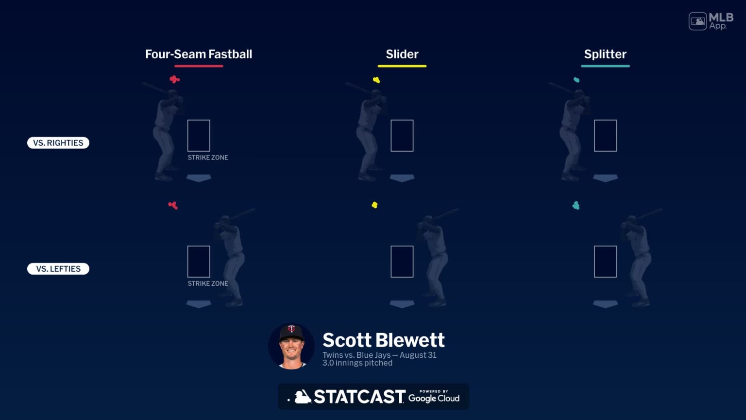 Breaking down Scott Blewett's pitches | 31/08/2024 | Los Orioles de ...