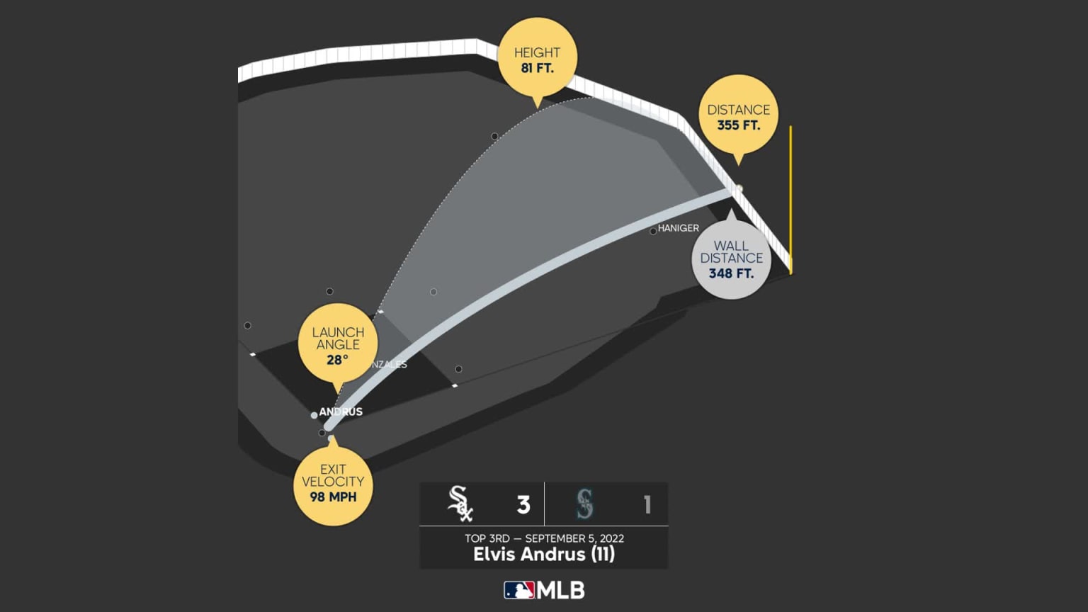 Elvis Andrus: HR No. 11 Viz | 09/05/2022 | MLB.com