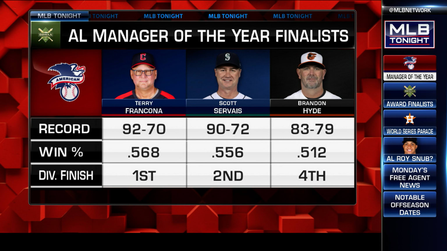 MLB Tonight breaks down Manager of the Year finalists | 11/08/2022 ...