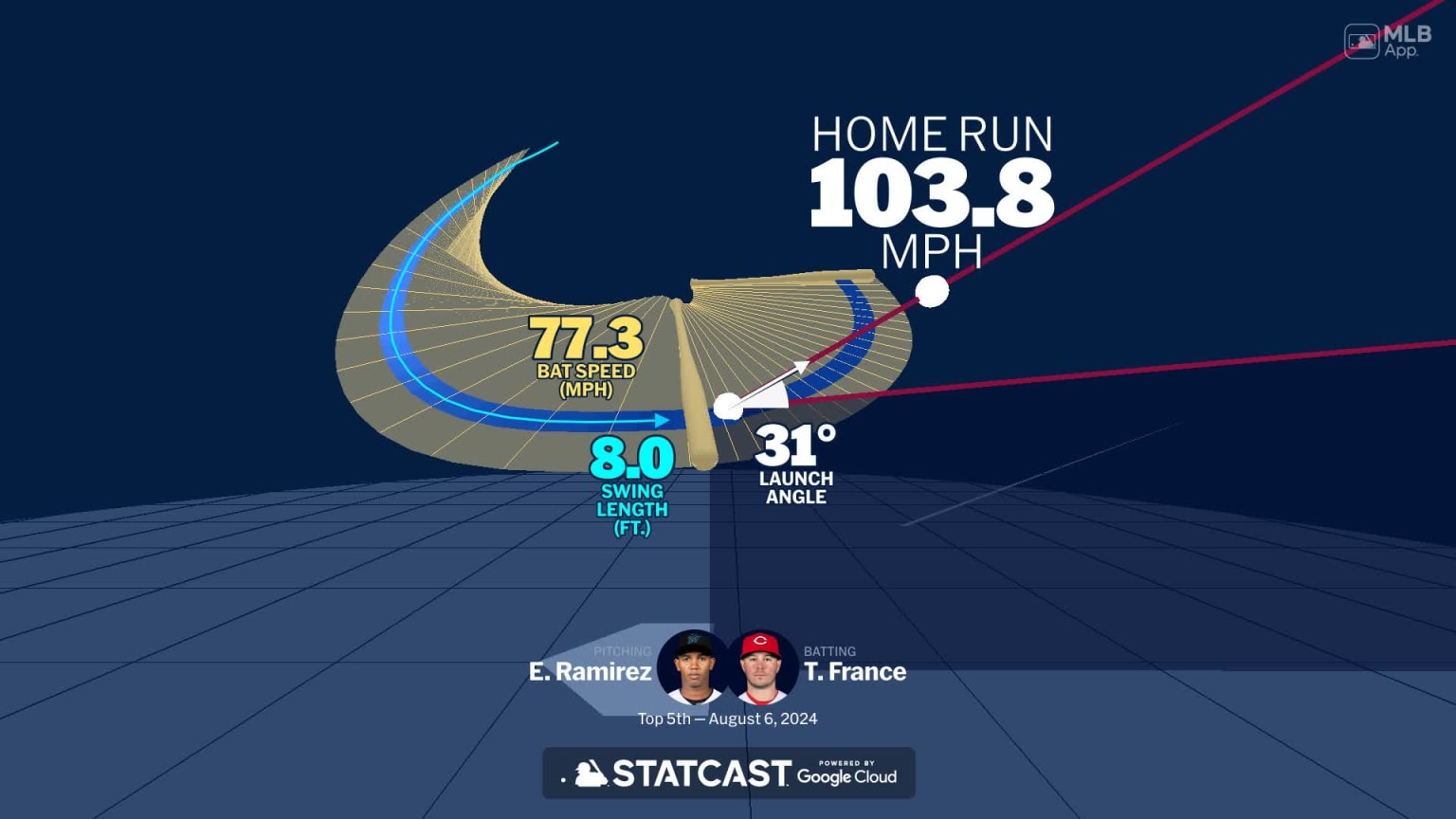 An animated look at Ty France's home run | 08/06/2024 | Cincinnati Reds