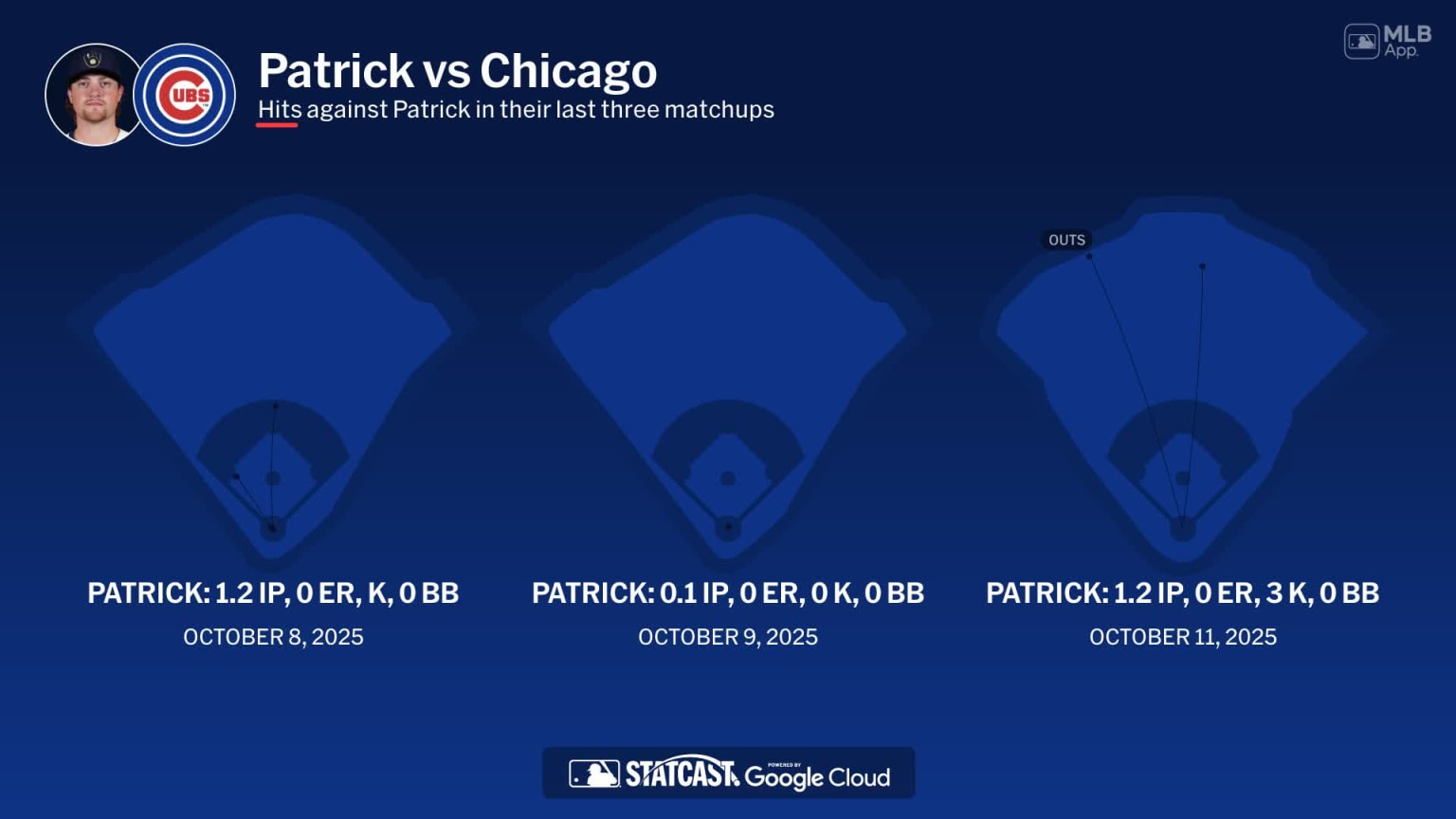 Chad Patrick against the Cubs | 22/03/2026 | Los Brewers de Milwaukee