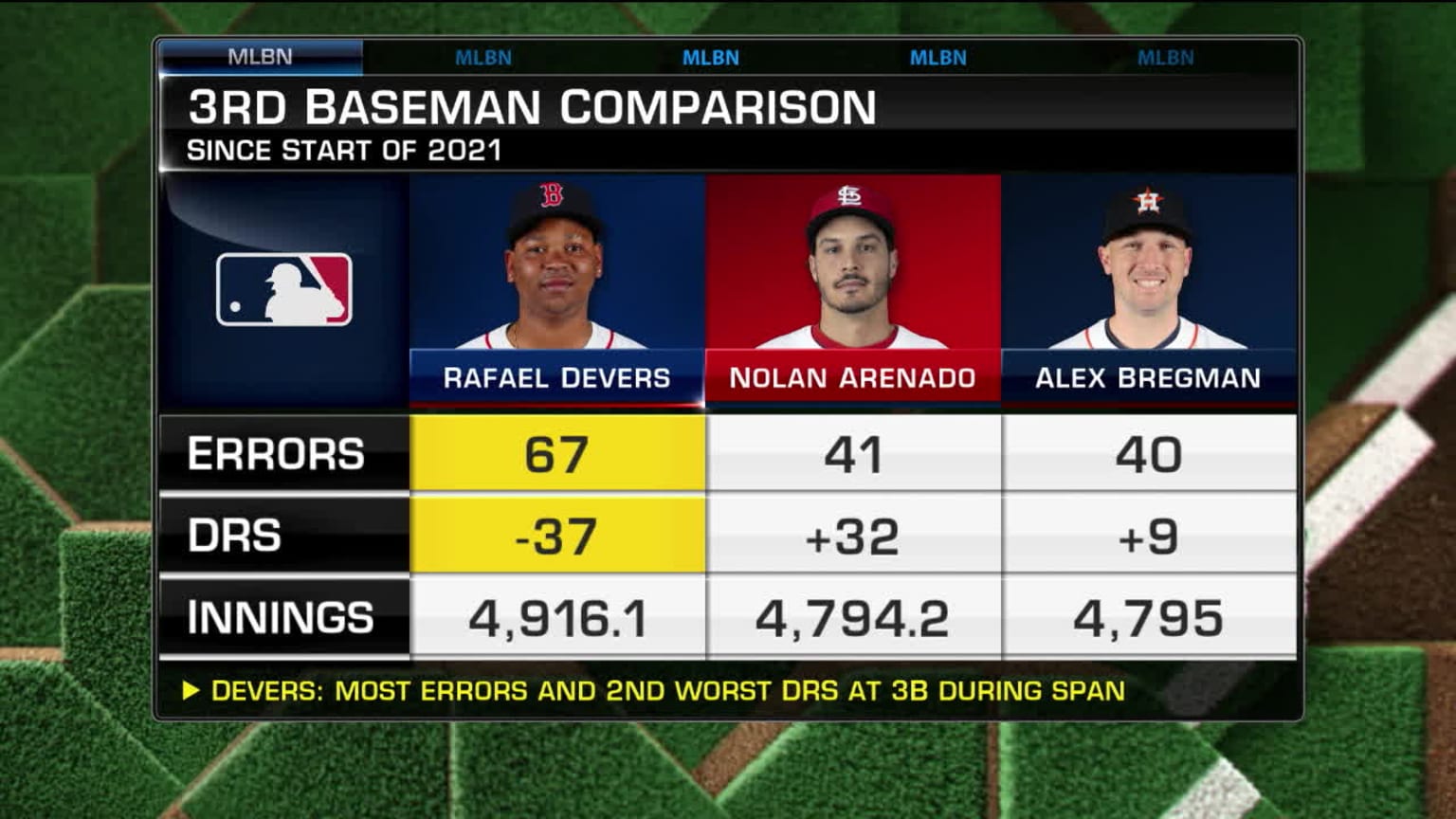 Challenges of transitioning from third to first base | 01/09/2025 | Houston Astros