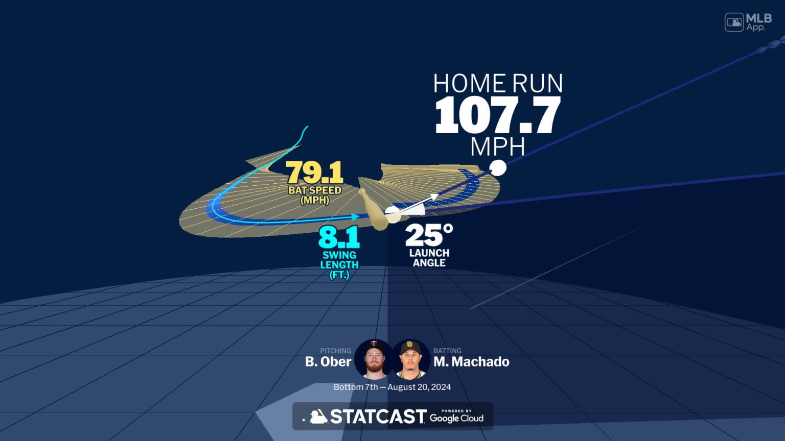 An animated look at Manny Machado's home run | 08/20/2024 | San Diego ...