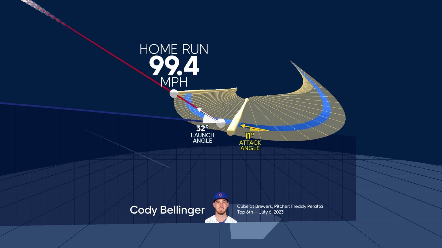 An animated look at Cody Bellinger's home run | 07/06/2023 | Chicago Cubs
