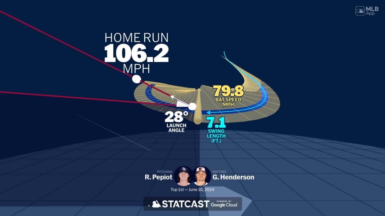 An animated look at Gunnar Henderson's home run | 06/10/2024 ...