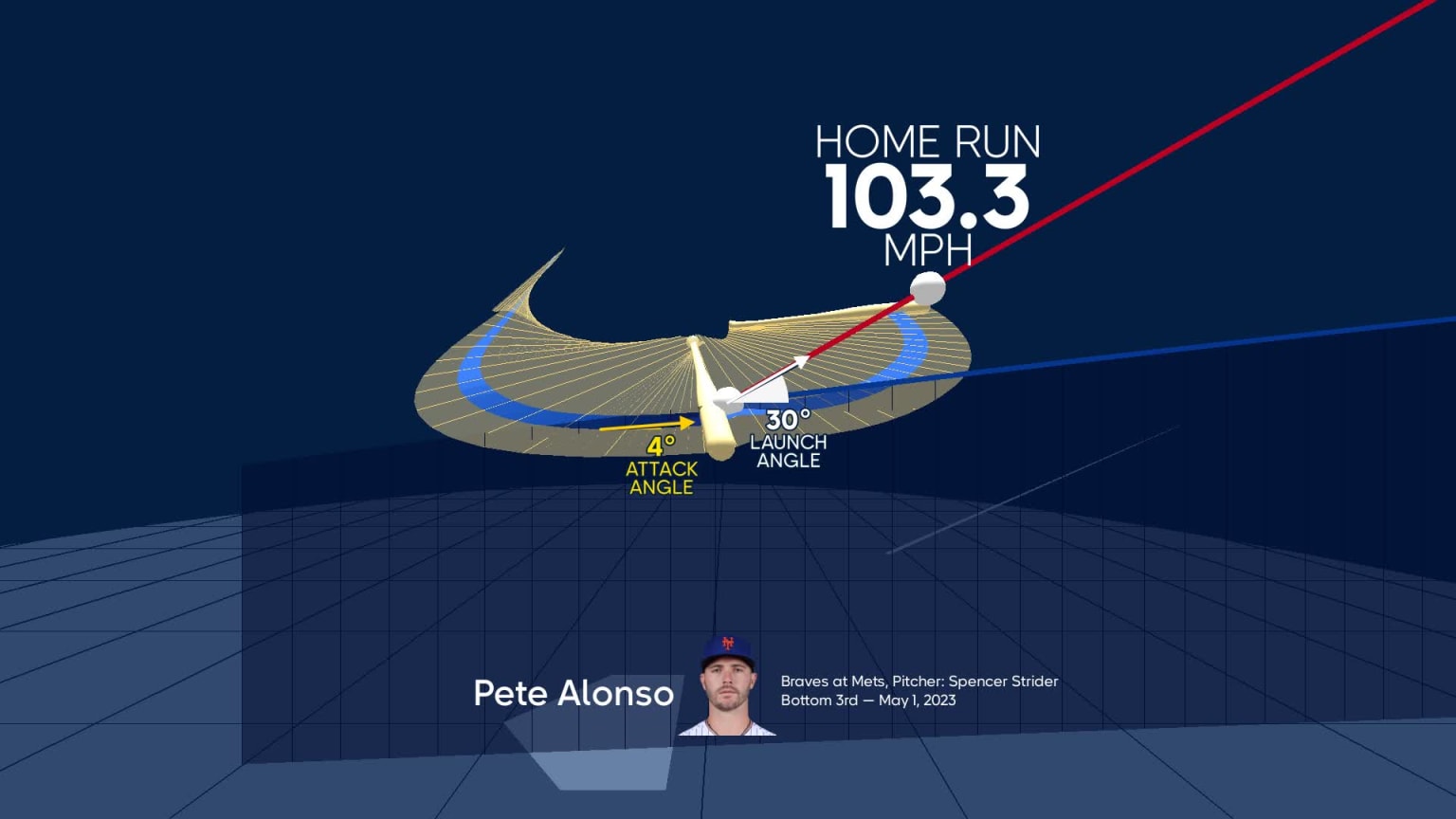 A deep dive into Pete Alonso's home run | 05/01/2023 | MLB.com