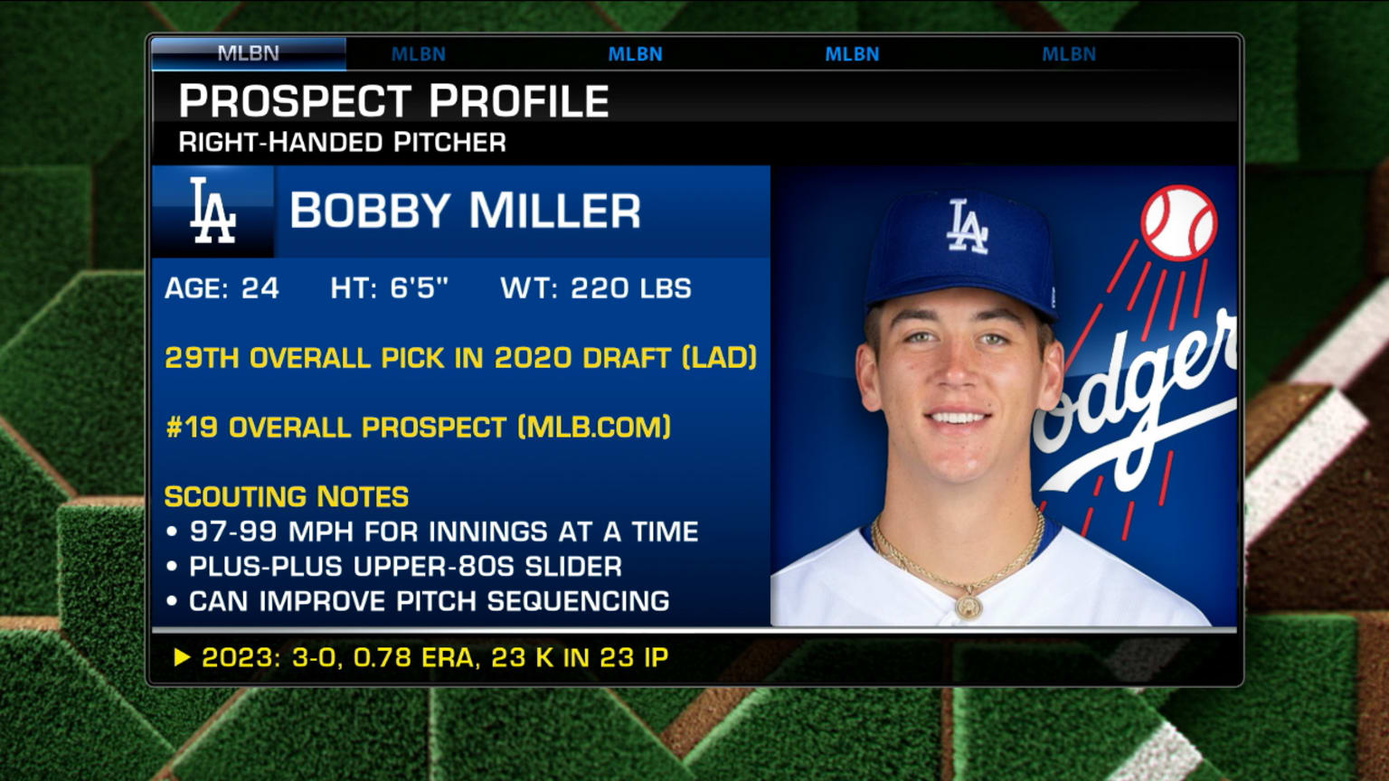 Bobby Miller is impressive in his first four starts | 06/12/2023 ...