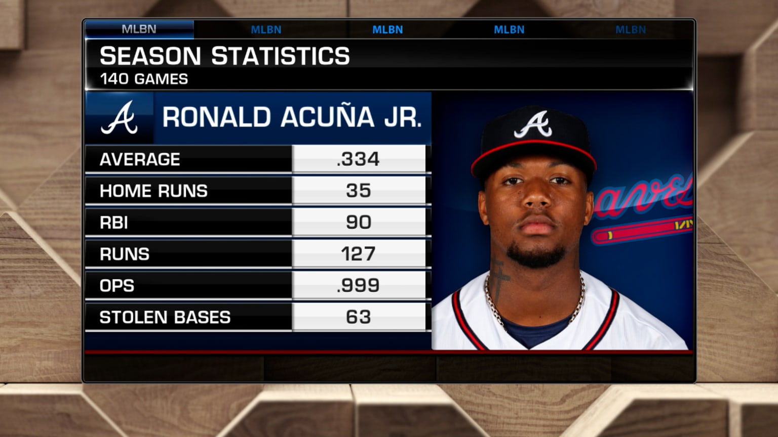 Ronald Acuña Jr.'s dual-threat with speed and power | 09/09/2023 ...