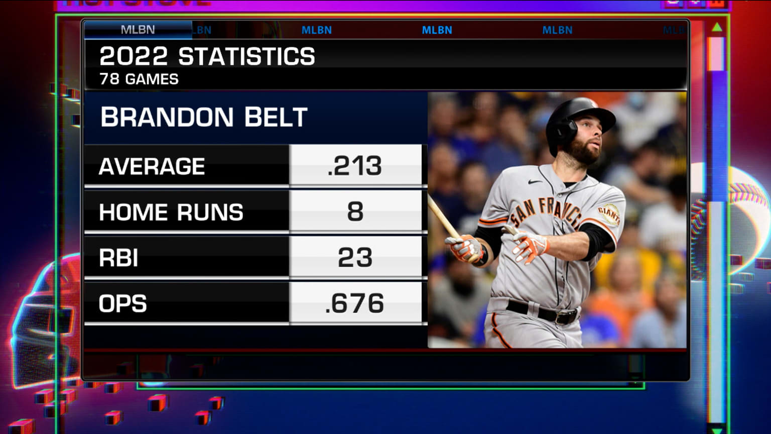 Market for Bell, Belt, Brantley | 11/29/2022 | Seattle Mariners