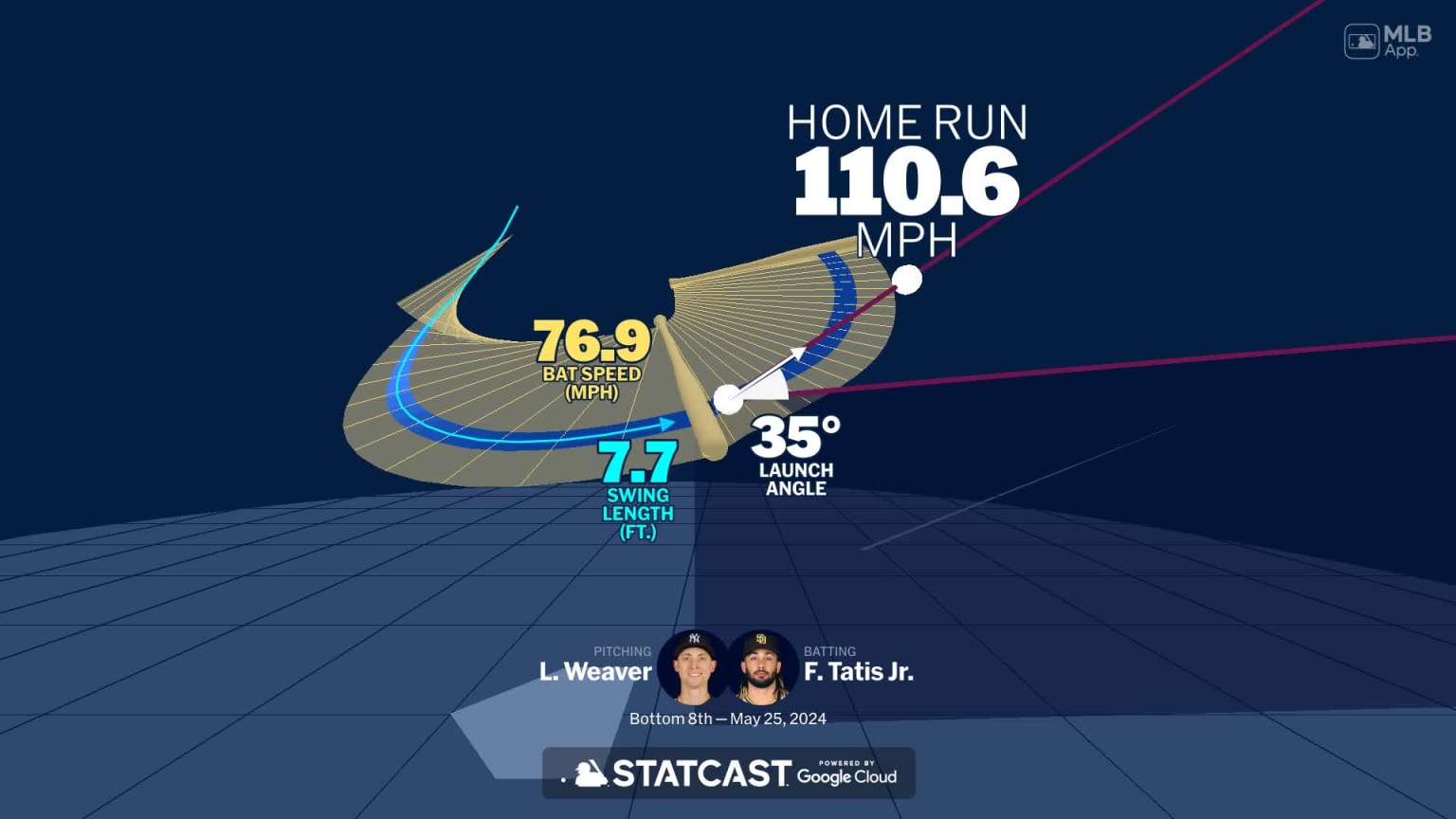 Visualizing Fernando Tatis Jr.'s swing using bat tracking technology ...
