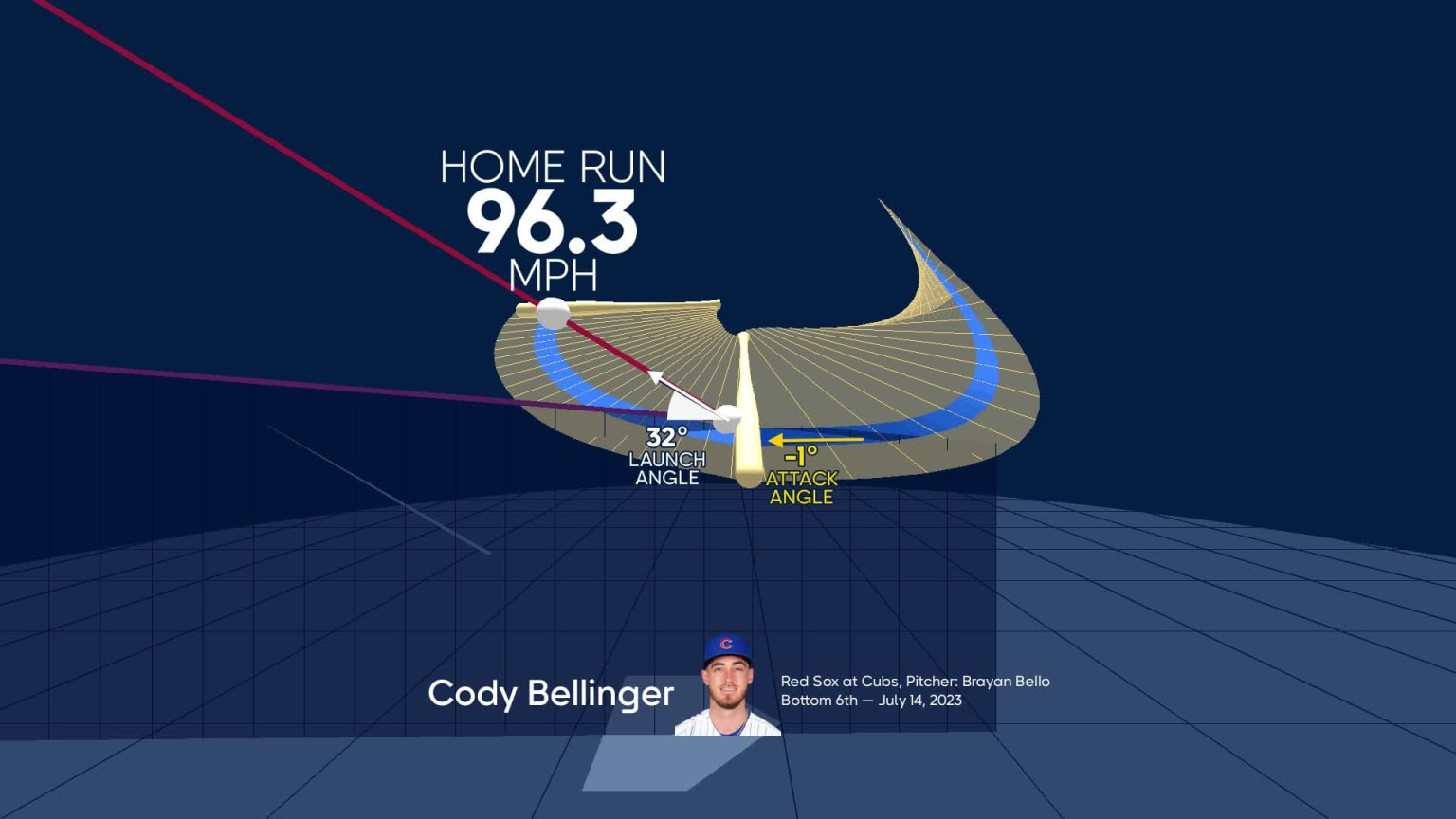 An animated look at Cody Bellinger's home run | 07/14/2023 | Chicago Cubs
