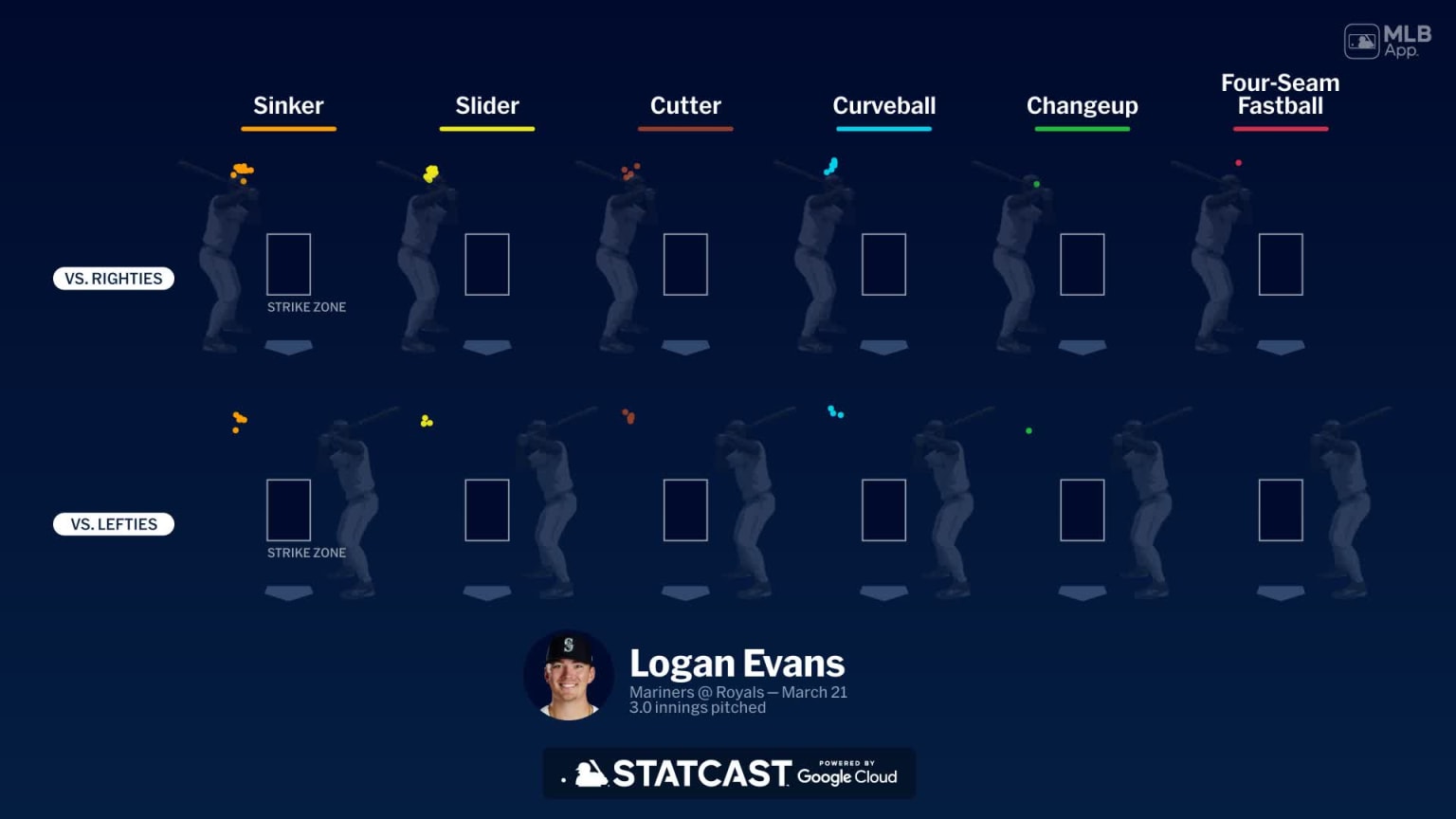 Breaking down Logan Evans' pitches | 03/21/2025 | Seattle Mariners
