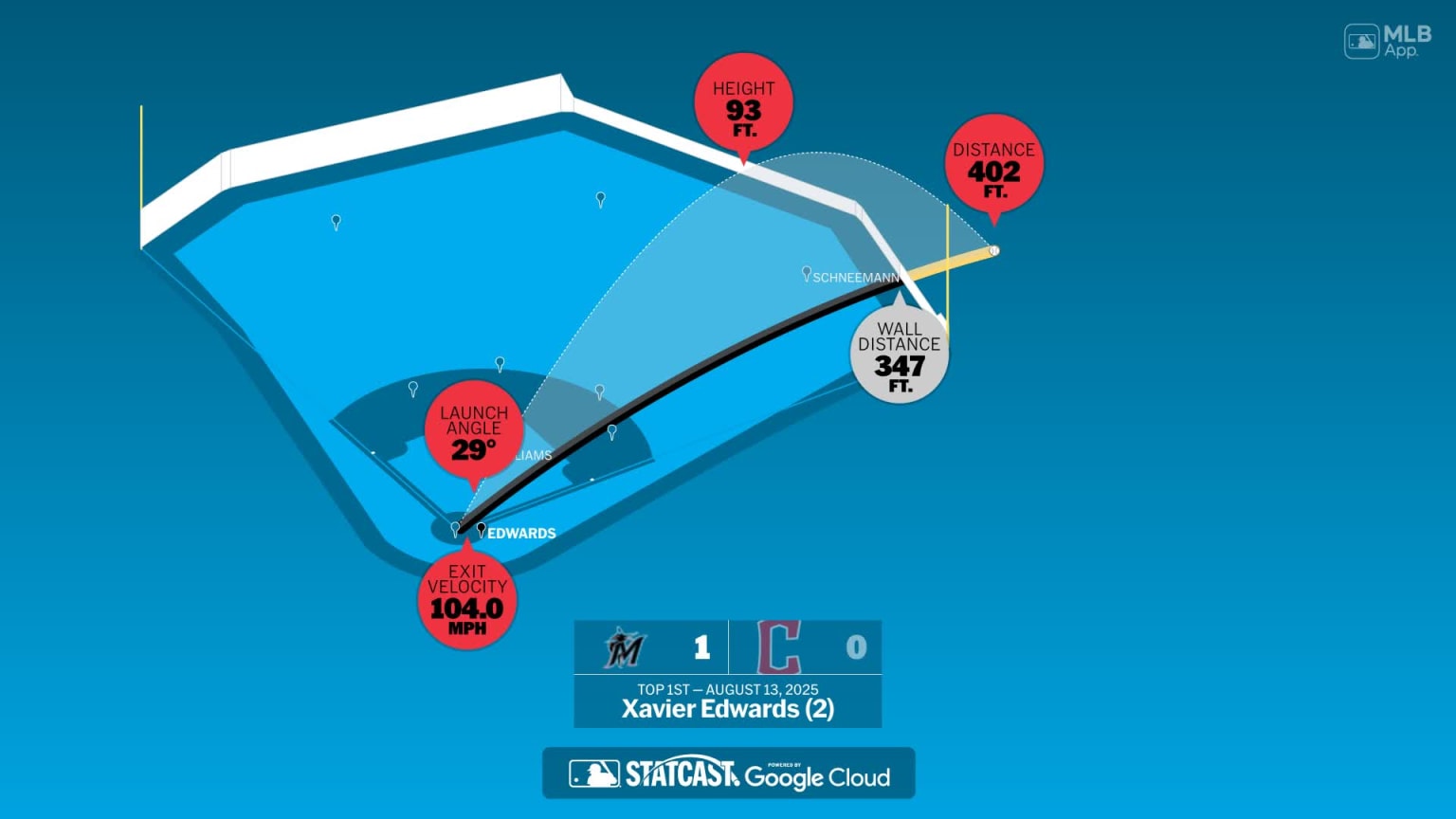 Xavier Edwards: Home Run Statcast Analysis | 08/13/2025 | MLB.com