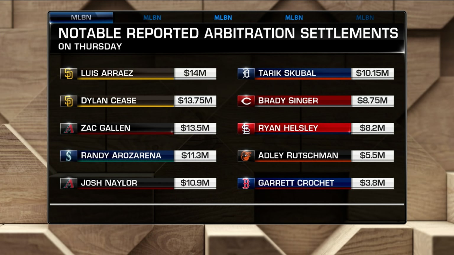 Looking at notable reported arbitration settlements | 01/09/2025 | New ...
