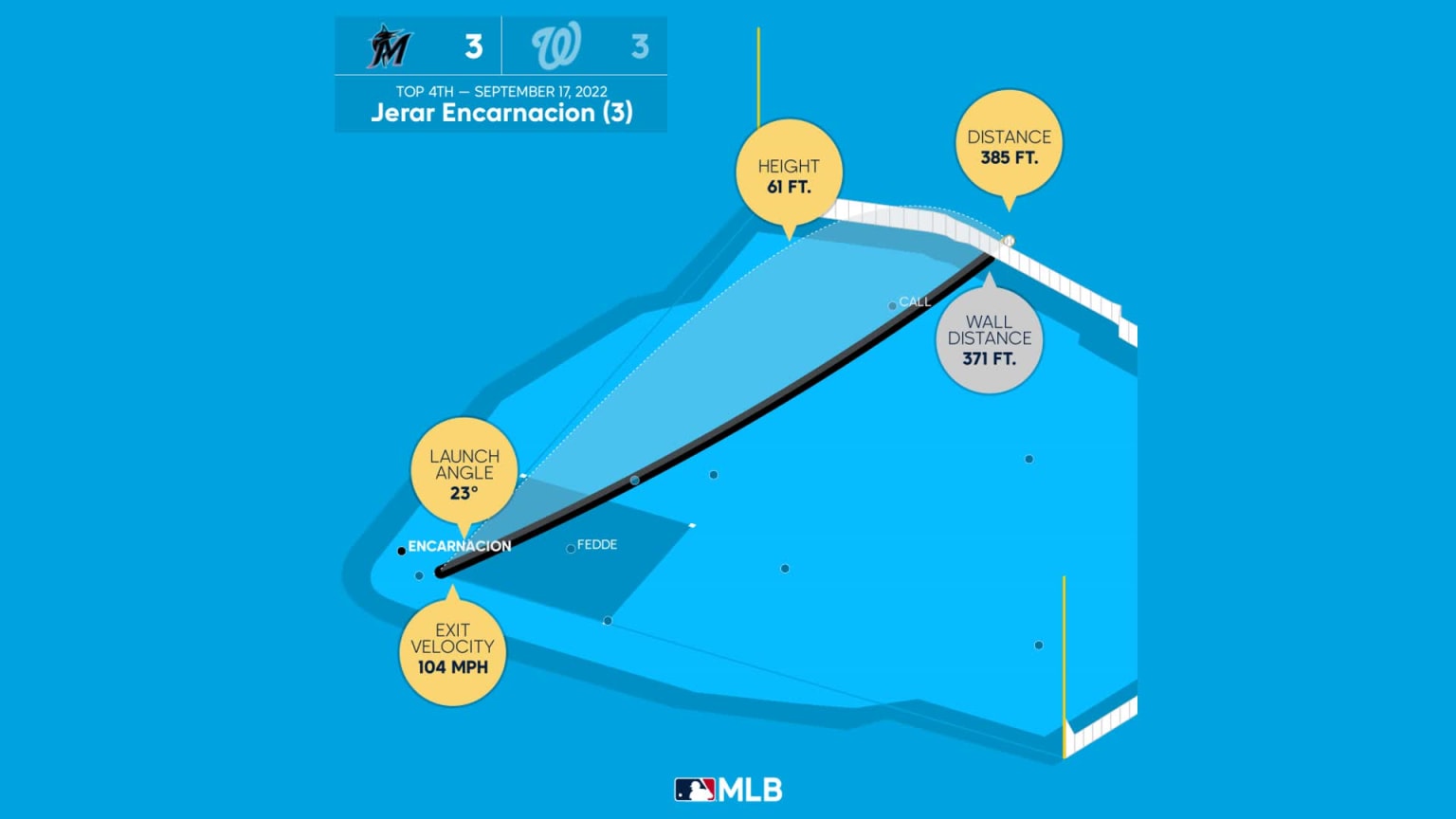 Jerar Encarnacion: HR No. 3 Viz | 09/17/2022 | MLB.com