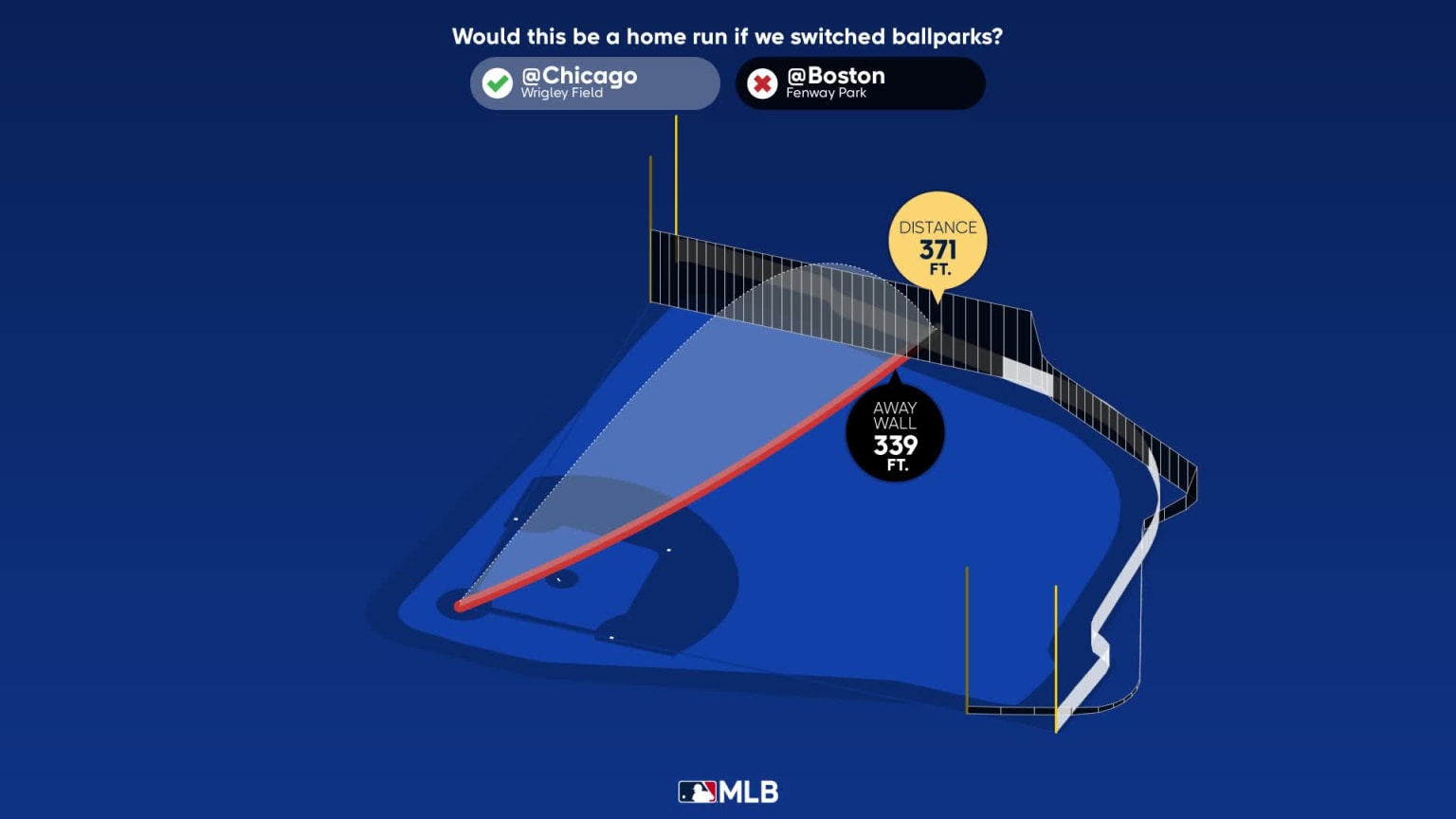 Breaking down Cody Bellinger's home run | 07/14/2023 | Chicago Cubs