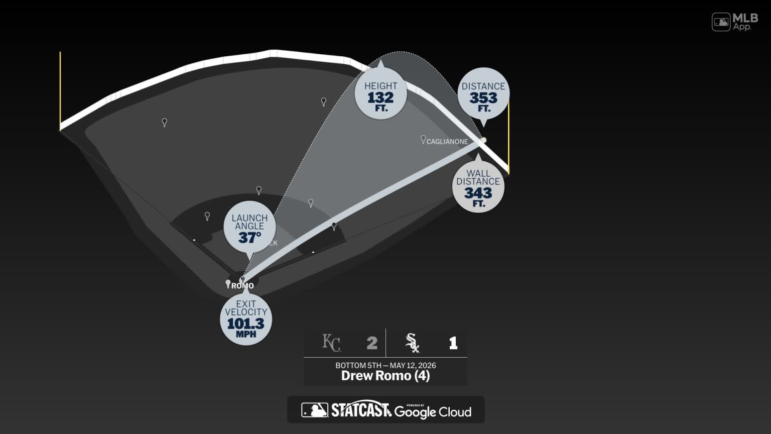Breaking down Drew Romo's home run | 05/12/2026 | Chicago White Sox