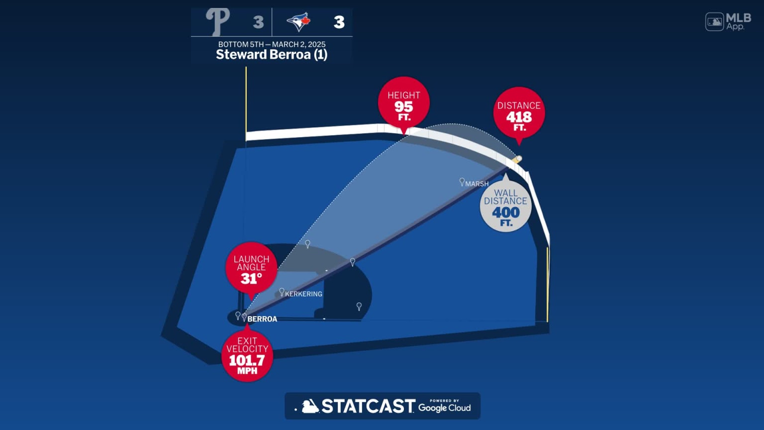 Steward Berroa: Home Run Statcast Analysis | 03/02/2025 | Toronto Blue Jays