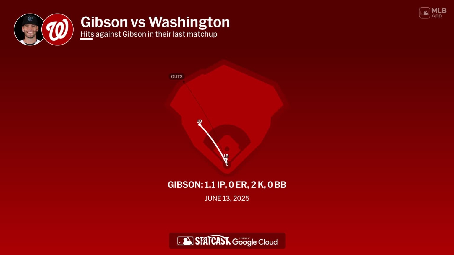 Cade Gibson against the Nationals | 06/14/2025 | Miami Marlins