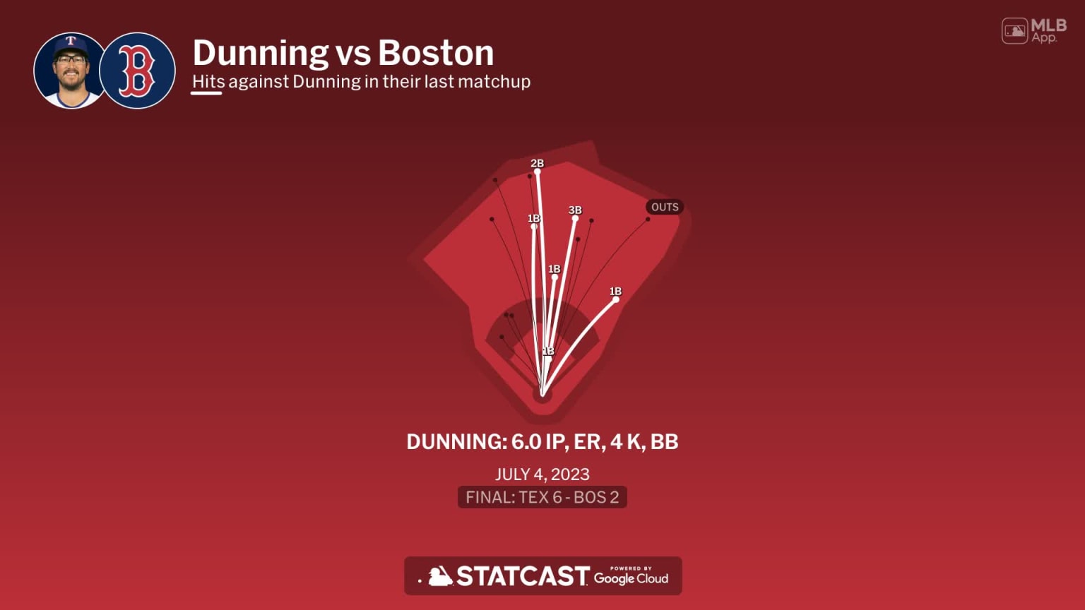 Dane Dunning against the Red Sox | 08/14/2024 | Texas Rangers