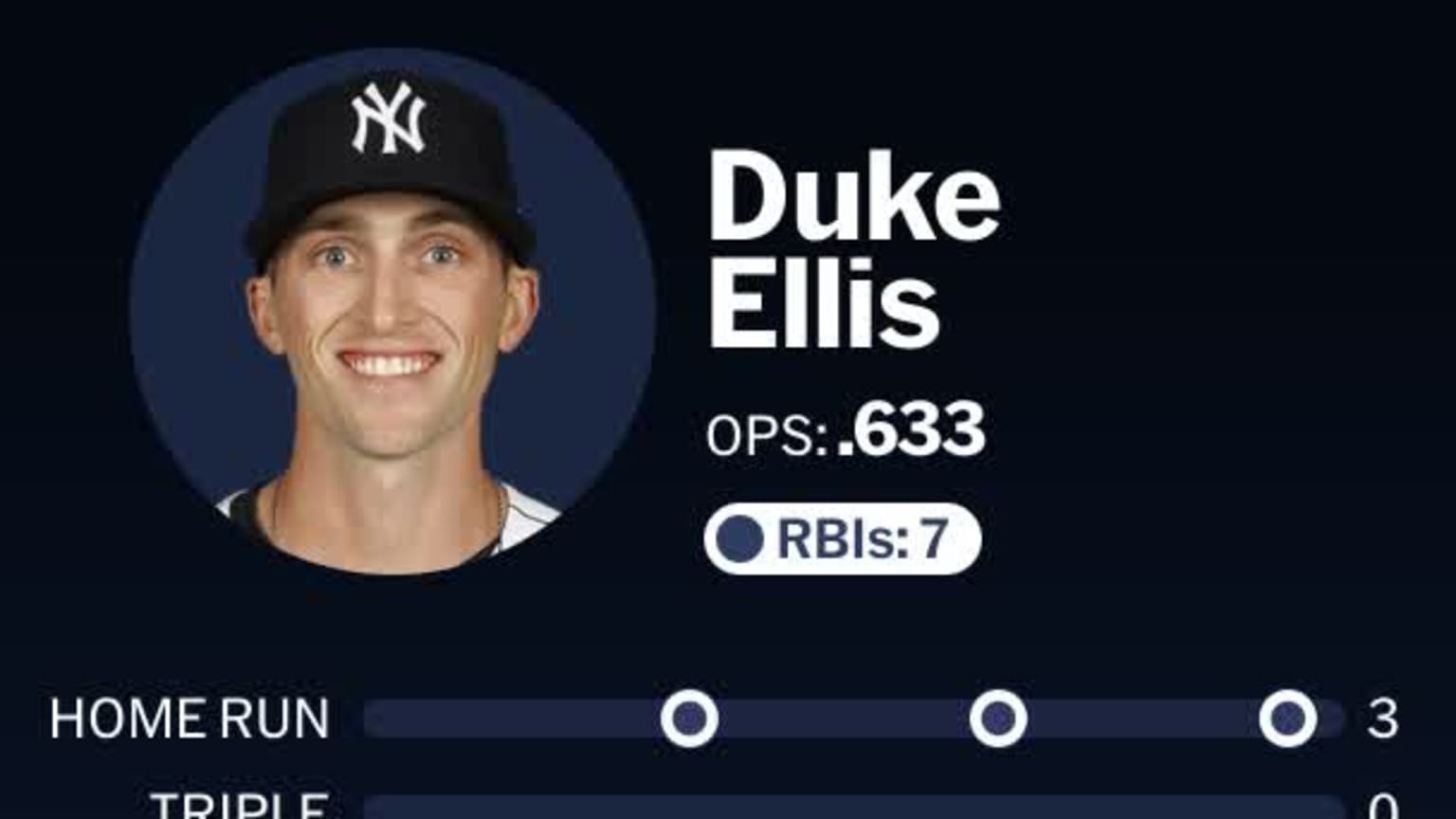 Duke Ellis: Last 50 plate appearances - TAP | 09/04/2024 | MLB.com