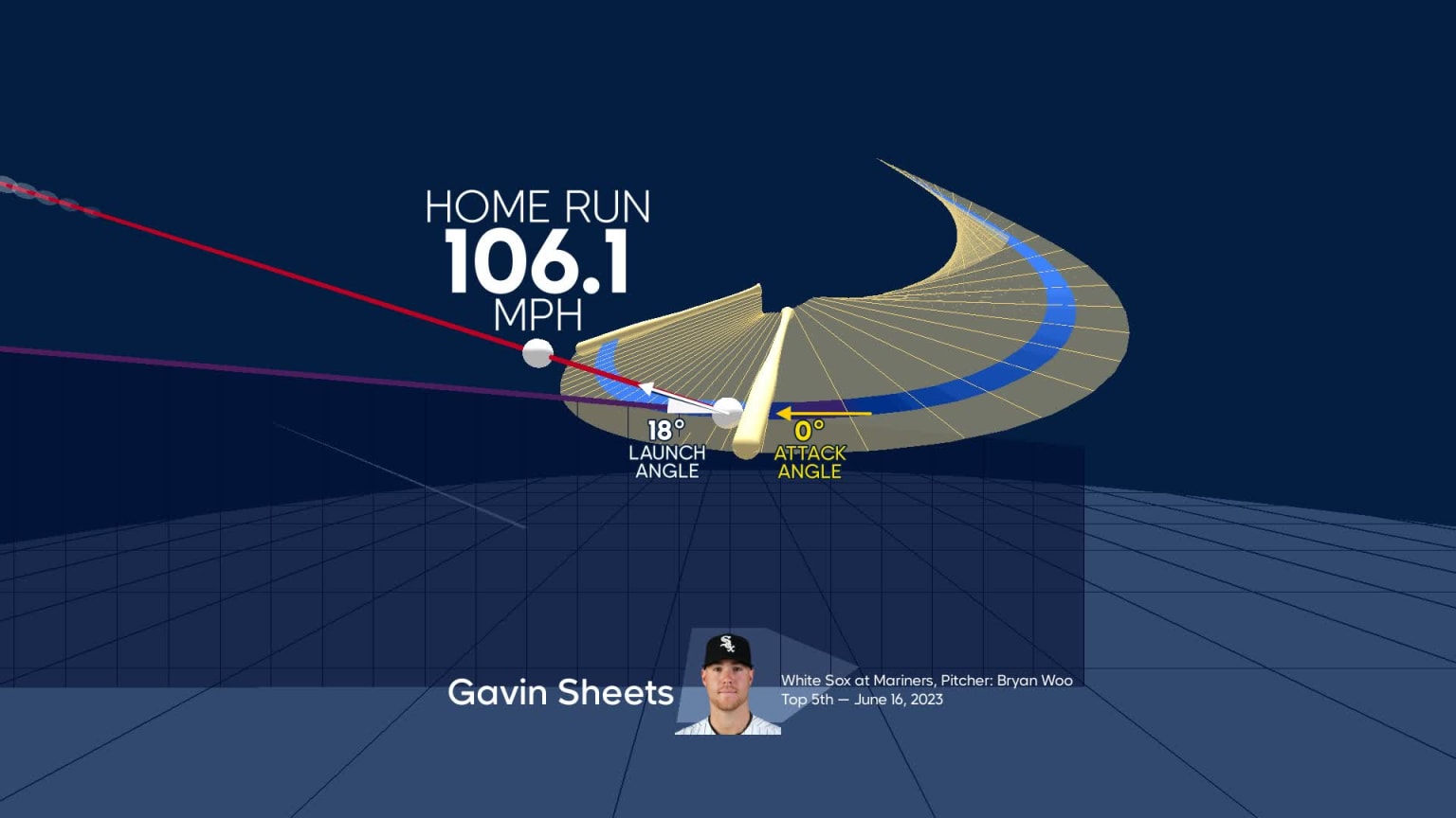 A deep dive into Gavin Sheets's home run | 06/16/2023 | Chicago White Sox
